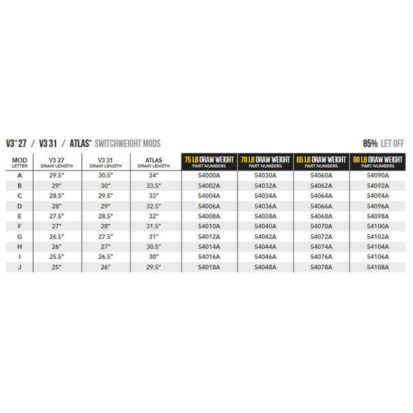 Mathews SwitchWeight Cam Mods – Adjustable Draw Mods | Korbin’s Archery ...
